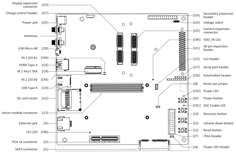 NVIDIA Jetson Linux Developer Guide : Hardware Setup | NVIDIA Docs